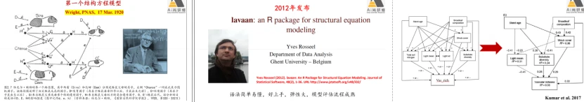 基于R语言的lavaan结构方程模型（SEM）实践：从入门到高级应用全解析 - 哔哩哔哩