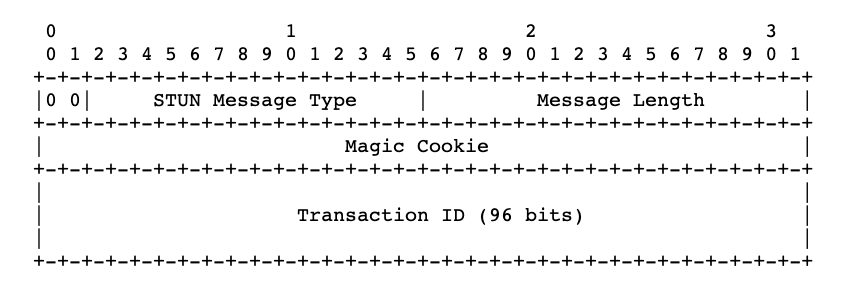 单机200万PPS的STUN服务器优化实践 - 哔哩哔哩