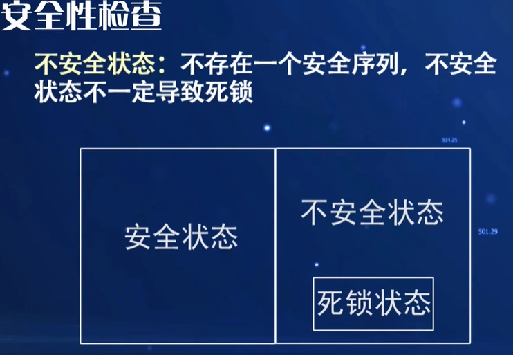 操作系统(四)——进程管理 下 哔哩哔哩