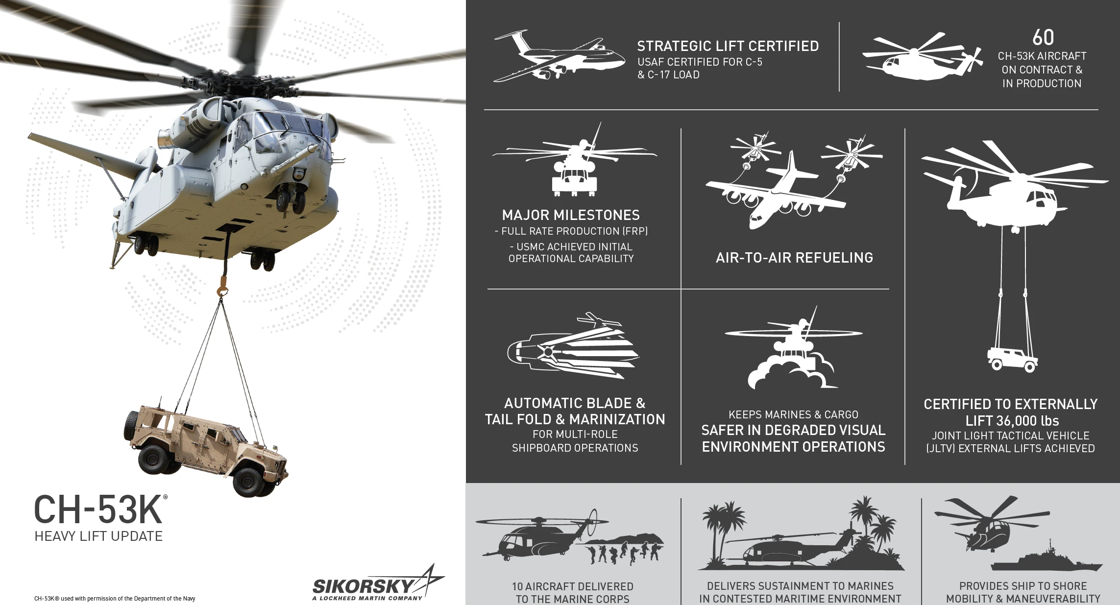美国海军陆战队的全新CH-53K “种马王”获准全速生产 - 哔哩哔哩