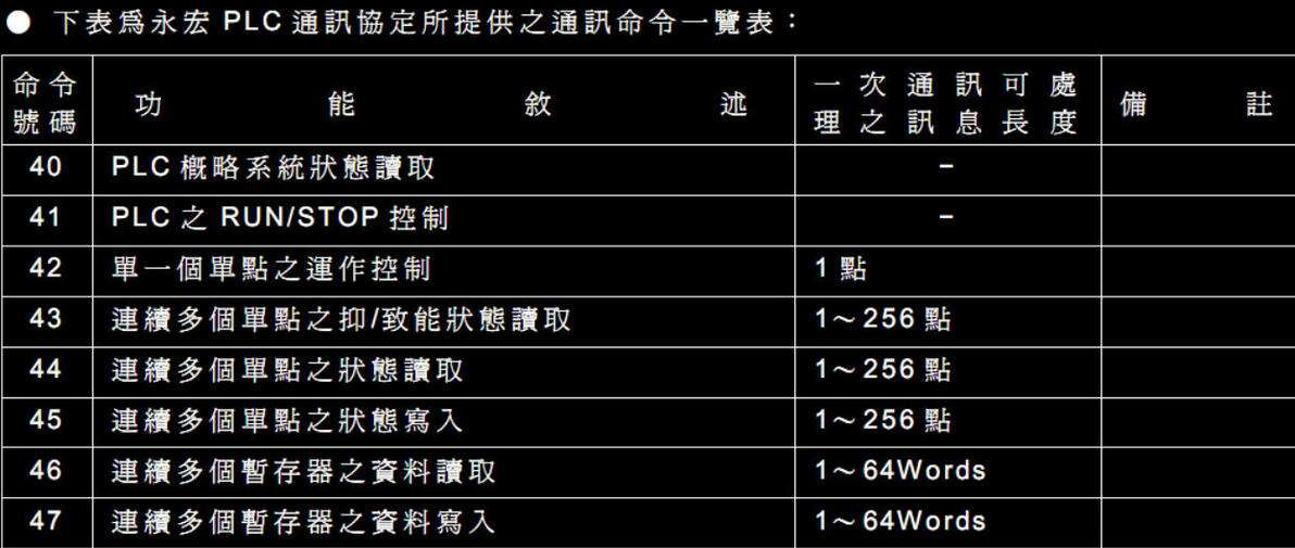 威纶通触摸屏宏指令，统合应用，与PLC自由通讯 - 哔哩哔哩