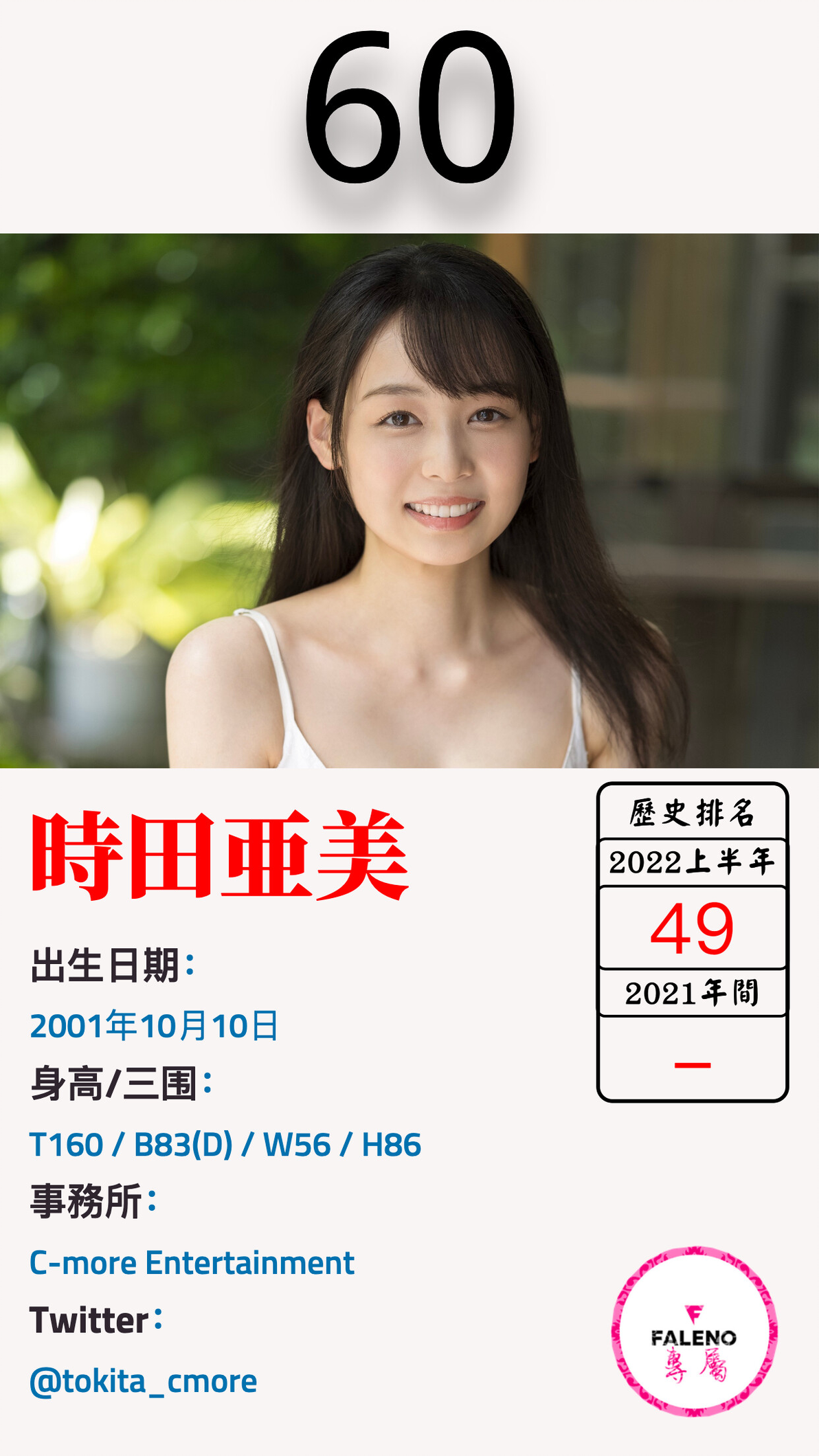 FANZA通贩2022年间女优 TOP200 - 哔哩哔哩