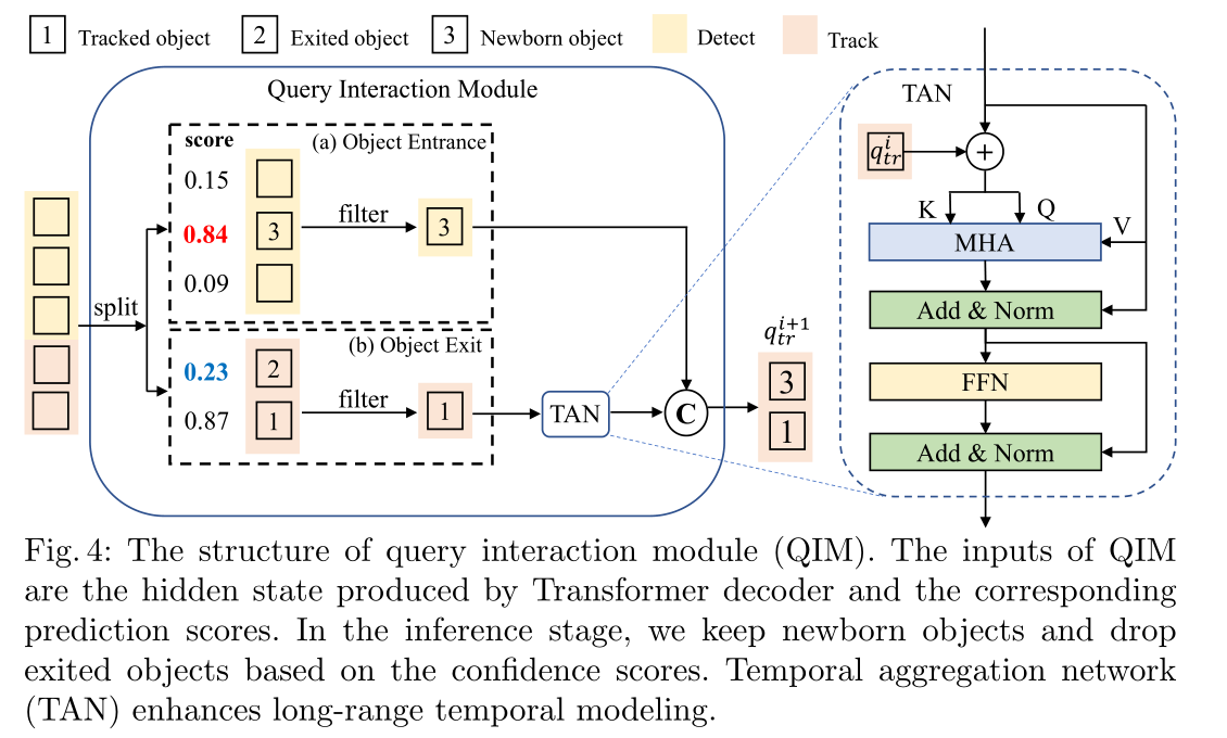 [62] MOTR: End-to-End Multiple-Object Tracking with Transformer - 哔哩哔哩