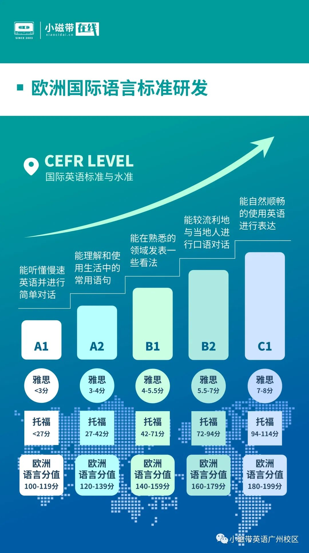 小磁带英语课程CEFRの“十万”个为什么 - 哔哩哔哩