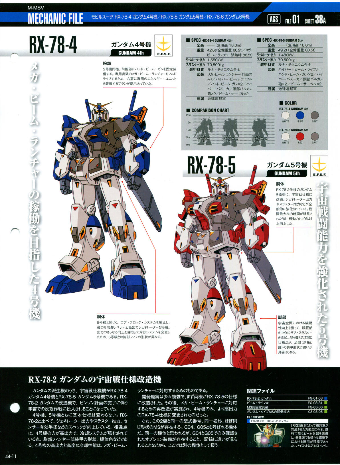 【一曰Acg】Gundam MS Bible 高达MS圣经 M-MSV系列 MSZ-009 试作型ZZ高达 日文原版 - 哔哩哔哩