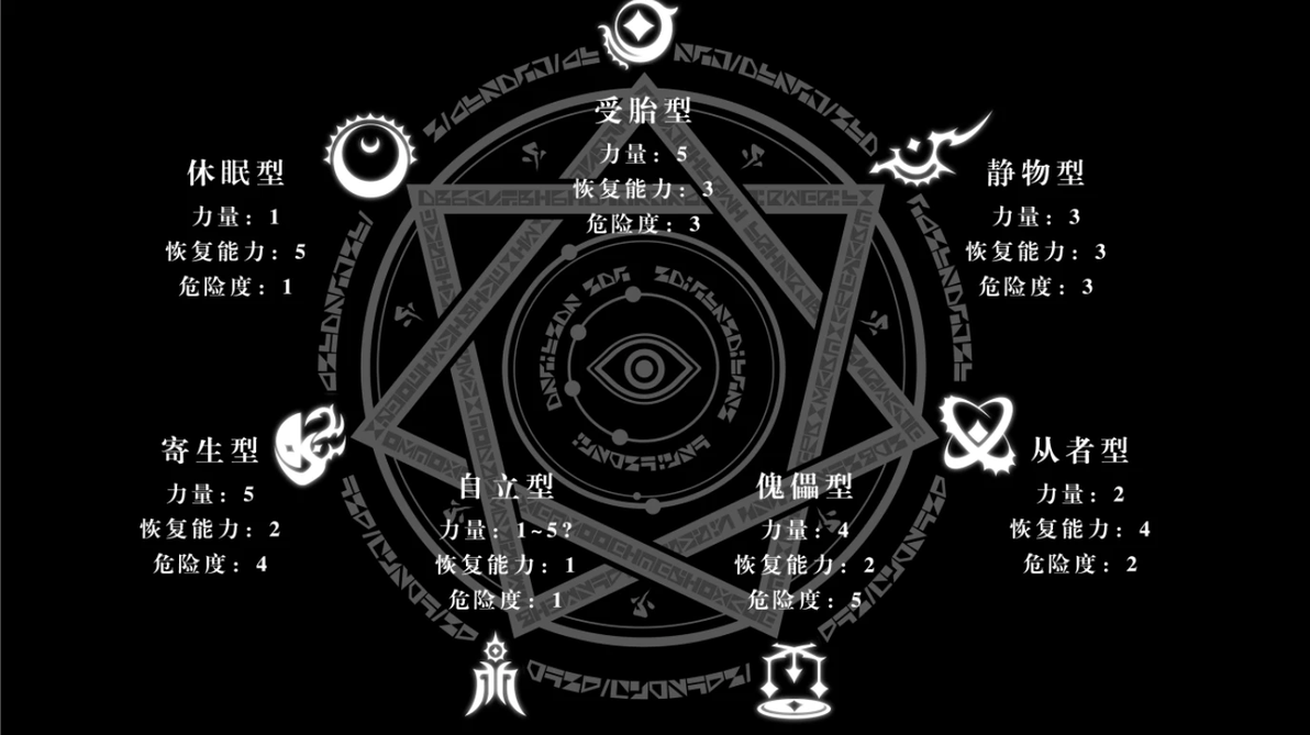 【游戏鉴赏/NO.27】「Deep One」全网最详细解读（附攻略与手游介绍） - 哔哩哔哩