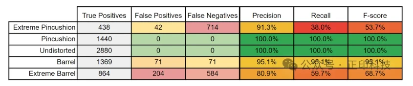 imatest关于ISO 12233:2023标准中eSFR斜星检测与分析方法 - 哔哩哔哩