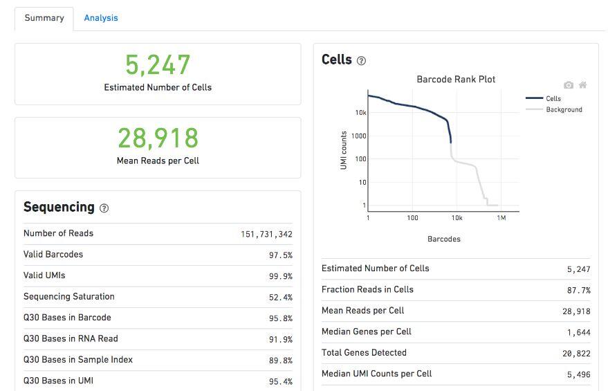 一文轻松玩转10X单细胞转录组官方分析软件CellRange - 哔哩哔哩