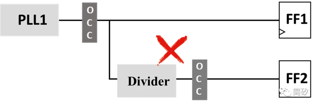 OCC的架构功能介绍以及插入 - 哔哩哔哩