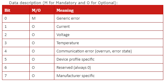 《七》canfestival系列教程之canopen的emcy故障的查询 - 哔哩哔哩