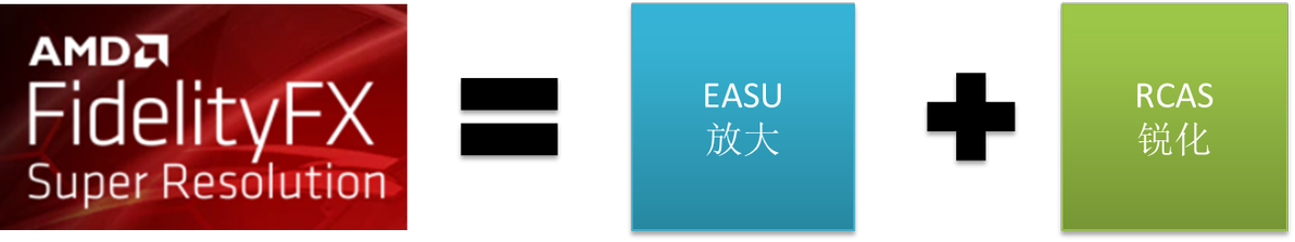 AMD FSR实现原理分析 - 哔哩哔哩