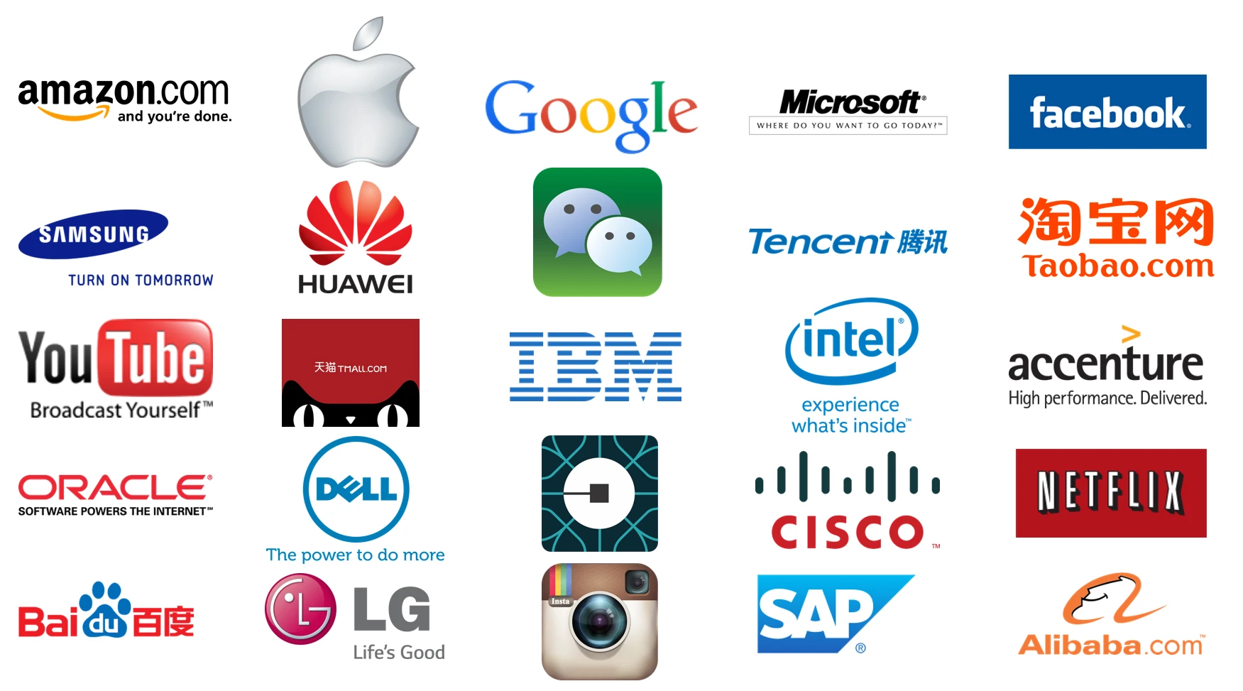 Logos for Brand Finance Tech 100 2019 - 哔哩哔哩