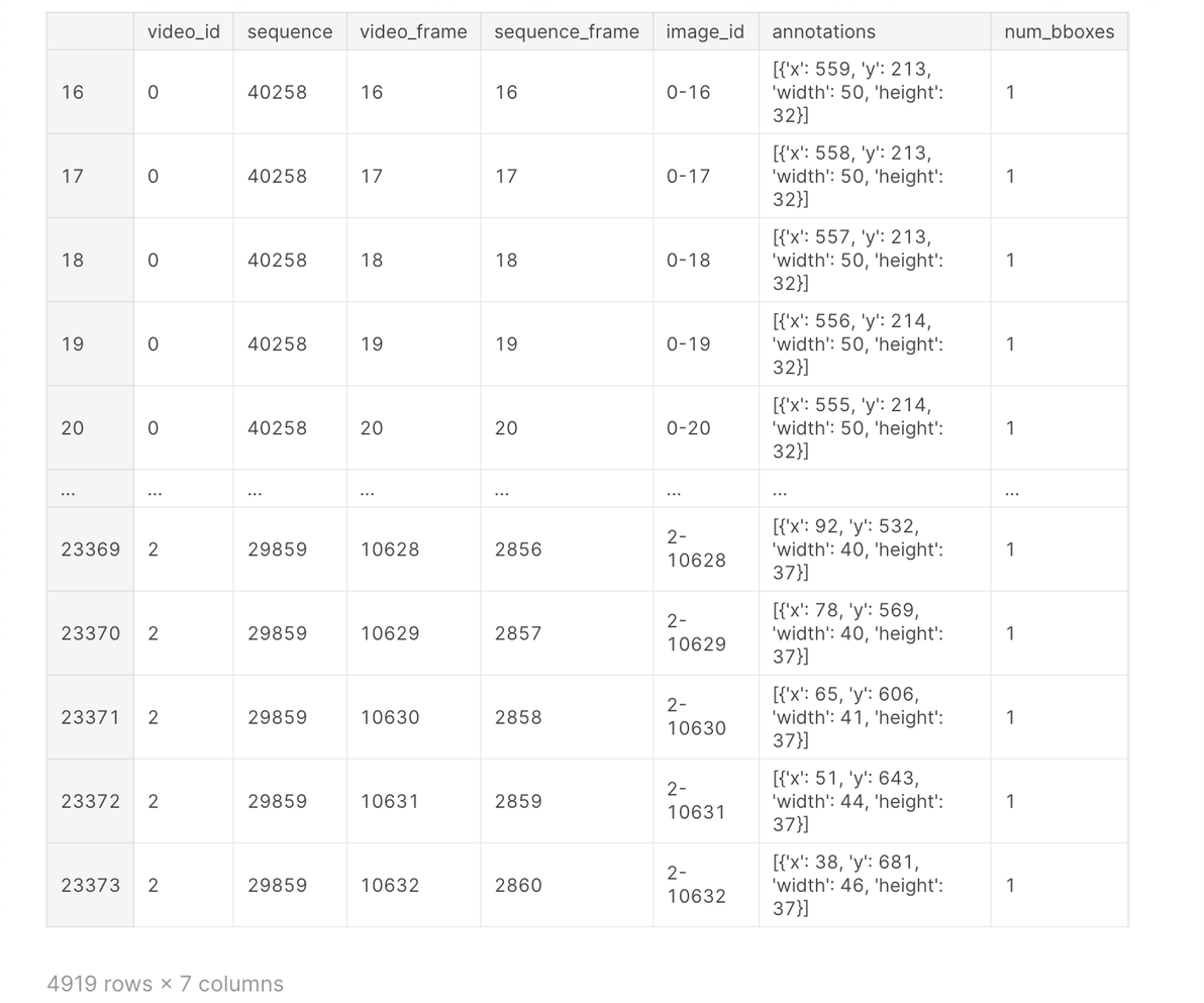 Kaggle赛题-海底海星目标检测Baseline - 哔哩哔哩
