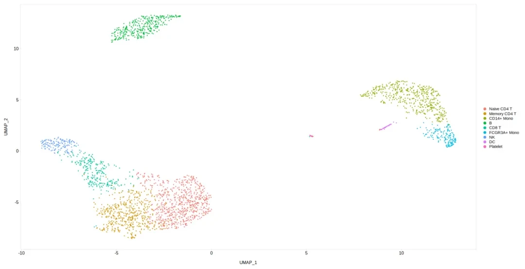 手把手教学｜单细胞分析基础流程（二）：Seurat数据可视化 - 哔哩哔哩