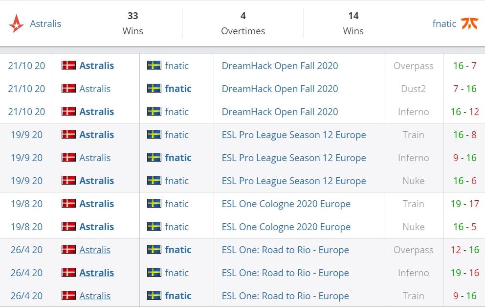 [CS:GO]EPL S13赛前分析 ASTRALIS V.S. FNATIC(2021.3.30) - 哔哩哔哩