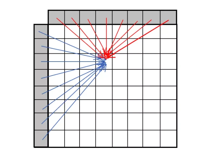 音视频H.266/VVC帧内预测 - 哔哩哔哩