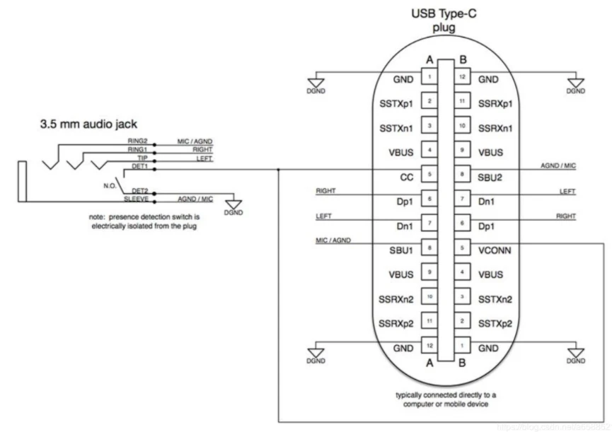 USB PD协议 - 哔哩哔哩