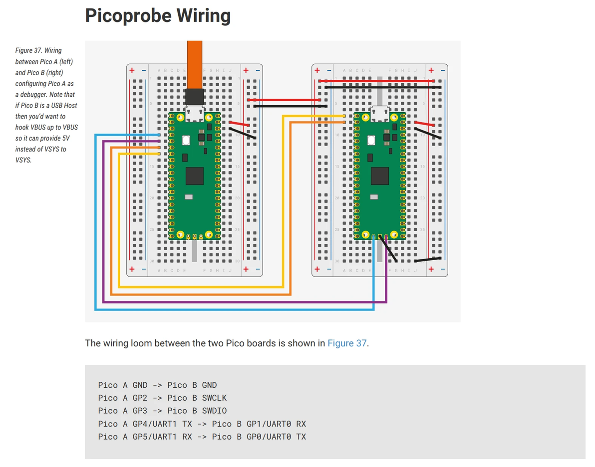 使用 Clion 调试 Raspberry Pi Pico - 哔哩哔哩