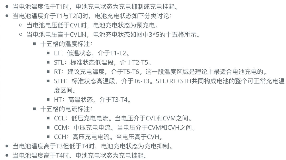 bq4050入门手册：三 关于“高级充电算法” - 哔哩哔哩