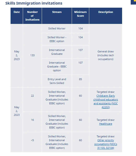 【05.01 - 05.06】加拿大各省移民政策更新 + 抽分汇总来咯！ - 哔哩哔哩