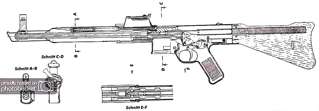 流产的末日计划——纳粹德国Stg.45(M)突击步枪 - 哔哩哔哩