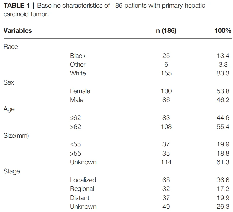 一招鲜吃遍天！光速搞定SCI论文中的百变table1！ - 哔哩哔哩