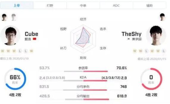斗鱼LPL：IG首秀迎战VG，宝蓝没上场，阿水去向依旧成谜 - 哔哩哔哩