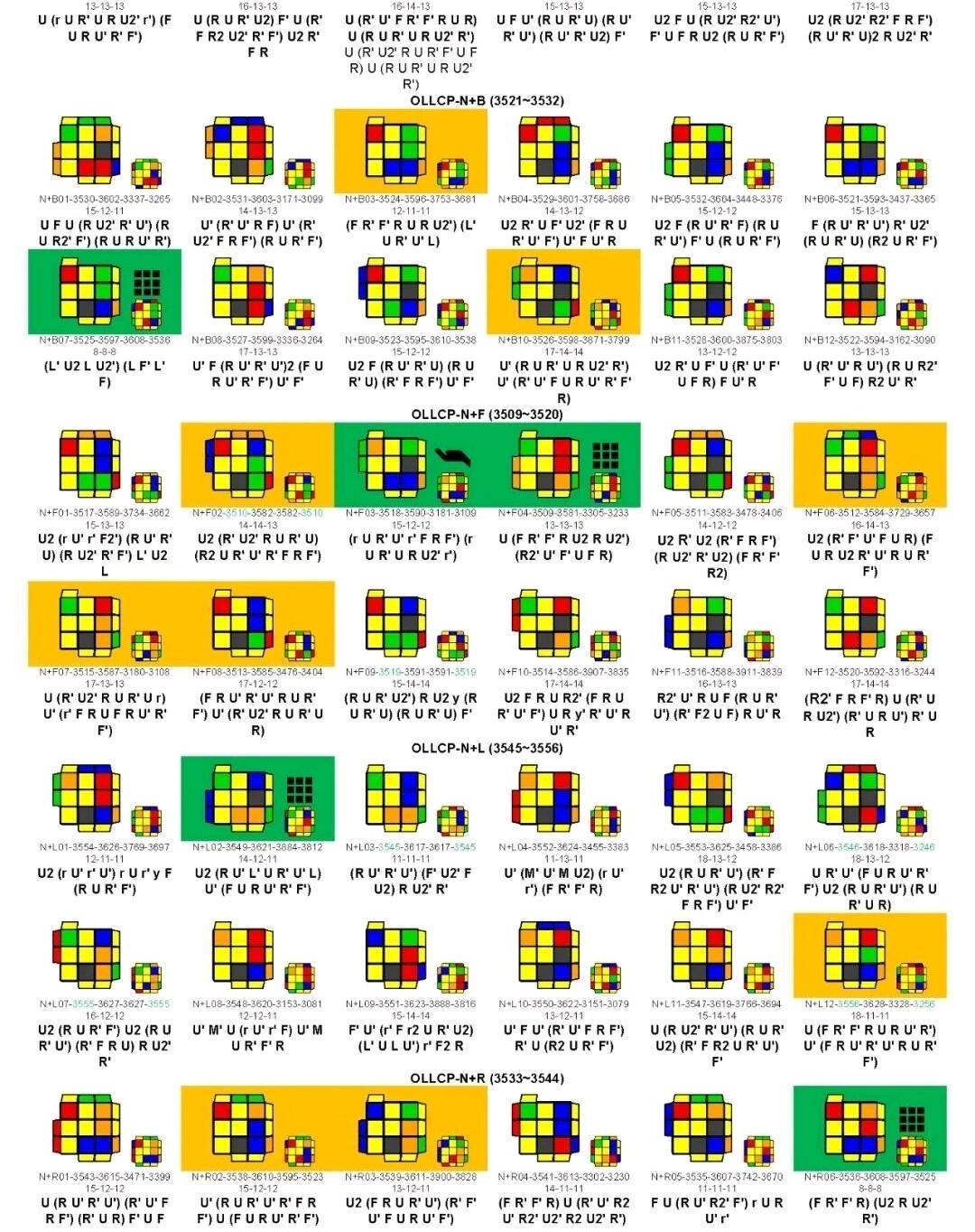 1LLL公式 (一步顶层) (V2) | 超大公式库 - 哔哩哔哩