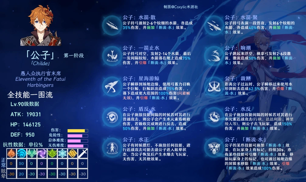 原神·原魔丨一图流周本BOSS合集，你想要的原魔知识都在这里 - 哔哩哔哩