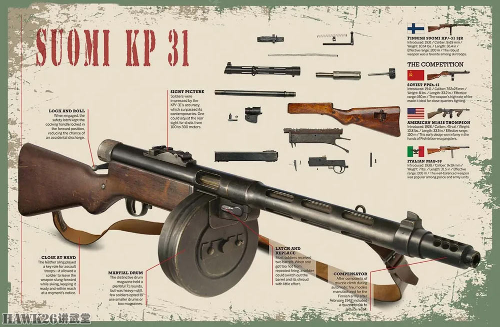 索米KP/-31冲锋枪 芬兰轻武器的骄傲 曾经启发了苏联“波波莎” - 哔哩哔哩