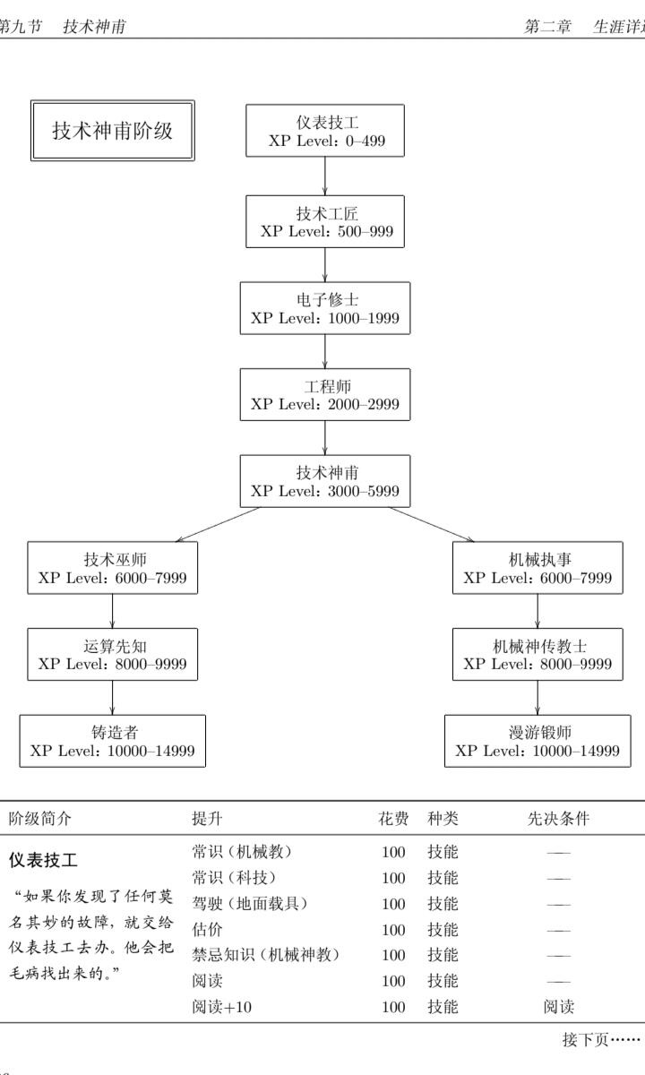 【黑暗异端·审判官手册】机械教追击士（Mechanicus Secutor） - 哔哩哔哩