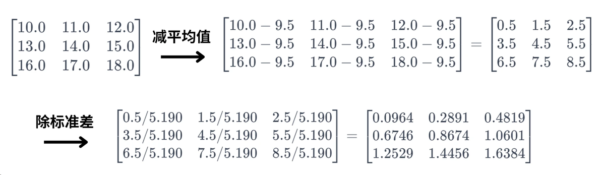 什么是二维批量归一化操作，如何使用BatchNorm2d层 - 哔哩哔哩