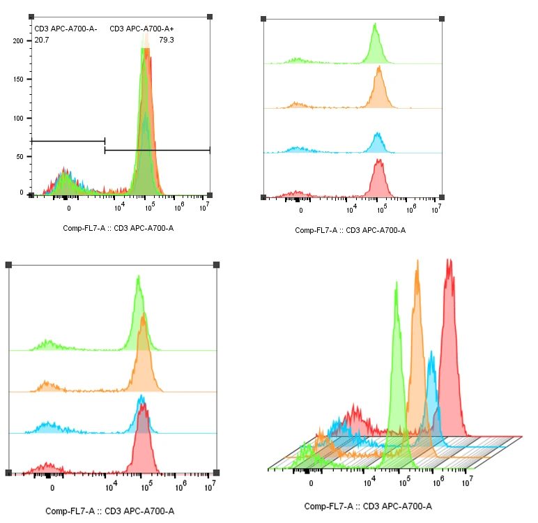 【干货】FlowJo 10.7.2数据处理基本操作 - 哔哩哔哩