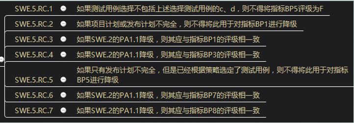 Aspice SWE.5 软件集成测试介绍 - 哔哩哔哩