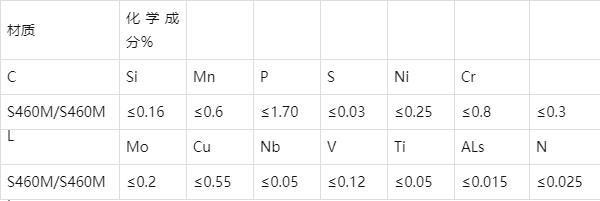 S460M/S460ML钢板介绍及S460M/S460ML钢板用途 - 哔哩哔哩