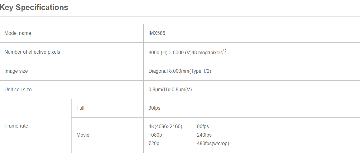 聊聊CMOS中的DRAM与gen级 - 哔哩哔哩