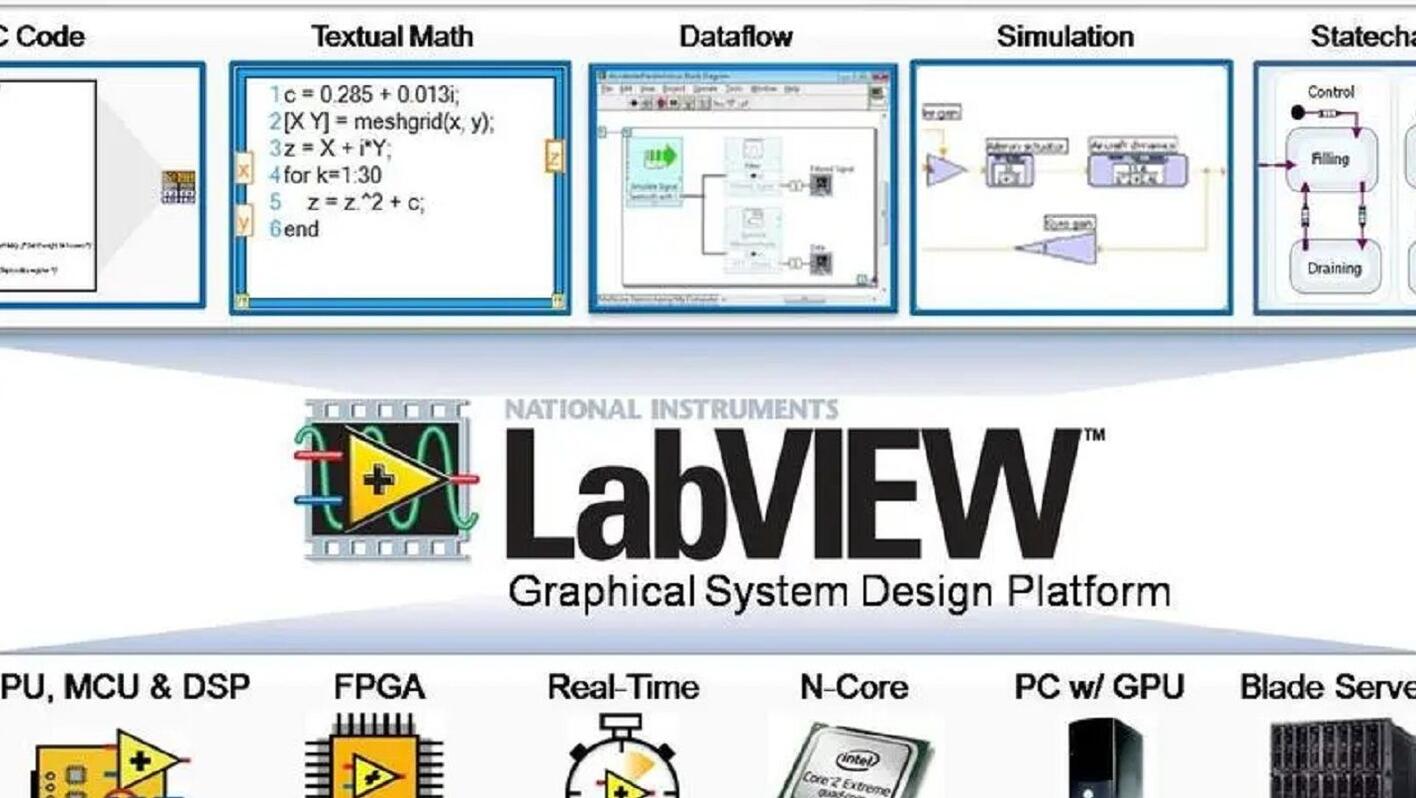 LabVIEW及Labwindows/CVI如何在波形图上显示时间和日期 - 哔哩哔哩