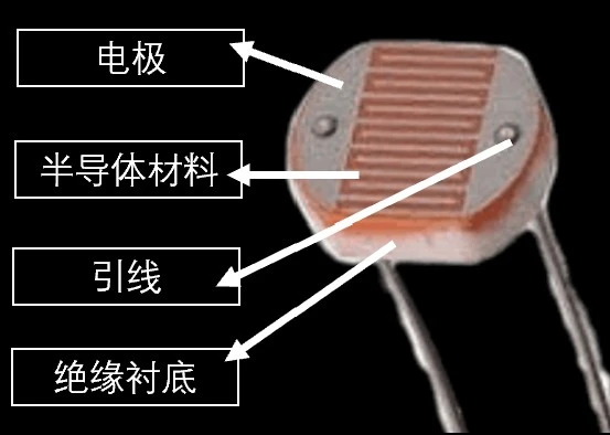 Arduino光敏电阻教程 哔哩哔哩 