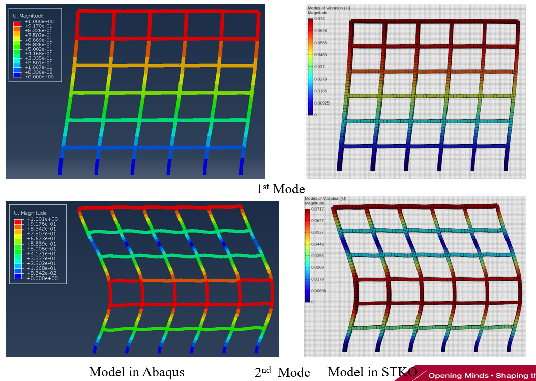 STKO助力OpenSEES系列：结构模态分析以及动力特性（MDOF与等效SDOF验证） - 哔哩哔哩