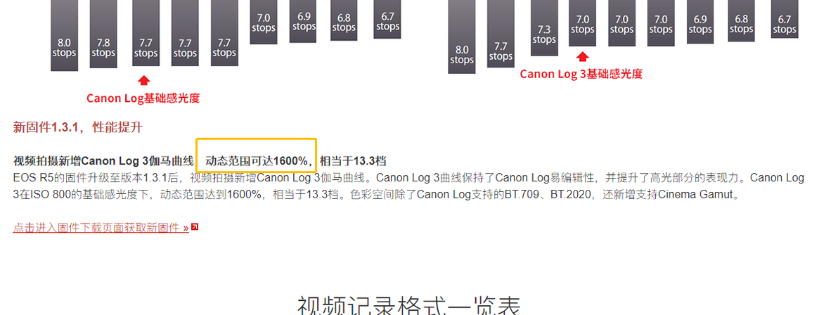 佳能视频中的C-log2、C-Log3笔记（1） - 哔哩哔哩