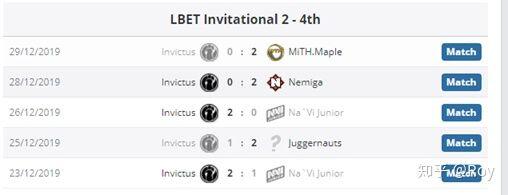 IG.CSGO:从冉冉升起的CNCS新星到各奔东西的五人 - 哔哩哔哩