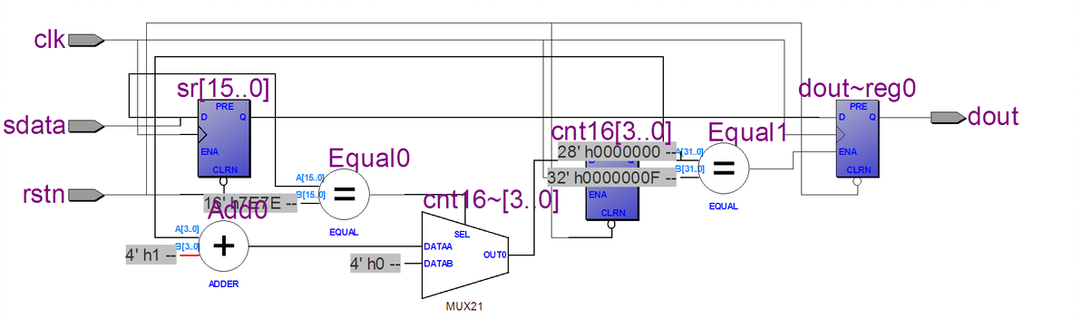 Altera Quartus II在综合之后怎么查看综合的逻辑门？ - 哔哩哔哩