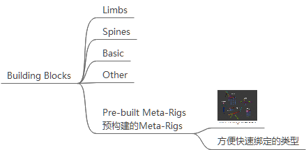 Rig ANYTHING with Rigify 学习笔记（插件-绑骨） - 哔哩哔哩