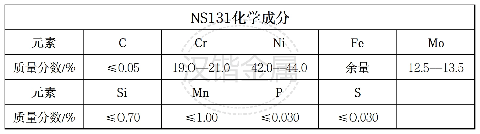 NS131（NS1301）耐蚀合金成分标准 - 哔哩哔哩