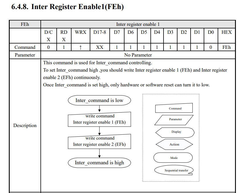 GC9A01配置 - 哔哩哔哩