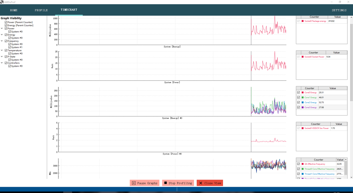 AMD uProf调出实时功耗监测教程 - 哔哩哔哩