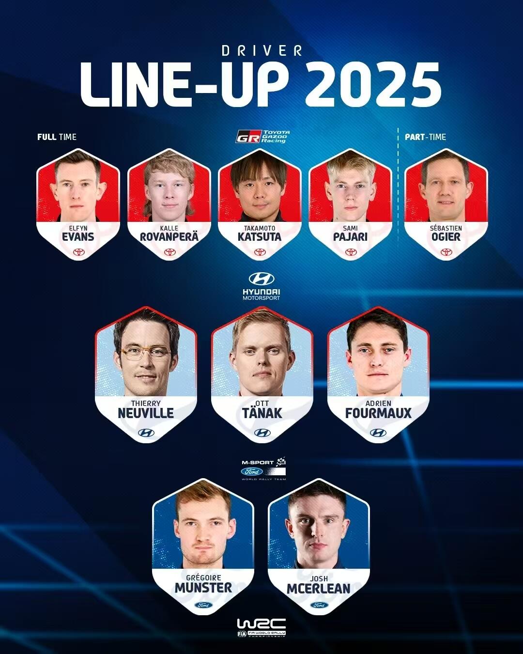 2024 WRC 赛季回顾 - 哔哩哔哩