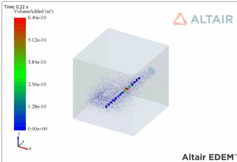 CFD-DEM耦合的五种方法介绍 - 哔哩哔哩