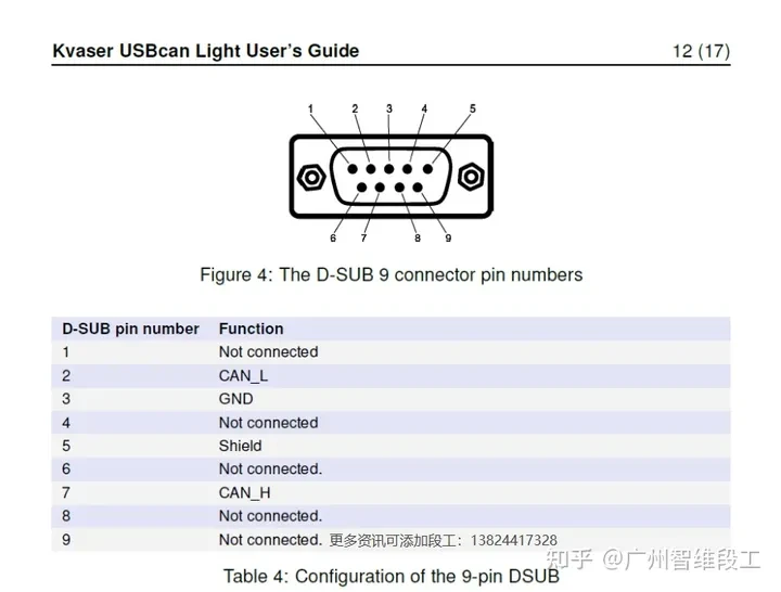 技术干货分享：Kvaser Leaf的 D-SUB 9连接器DB9接头的引脚定义图，另附kvaser怎么选型 - 哔哩哔哩