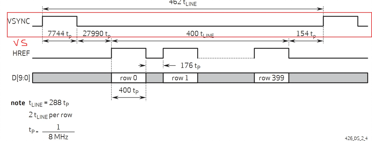 FPGA实现ov6946的Bayer格式转RGB格式 - 哔哩哔哩